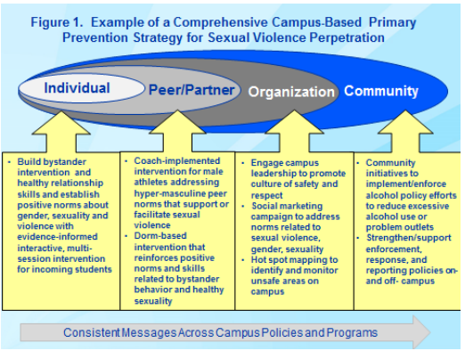 Presence | Blog | Empowering Students to Engage in Violence Prevention