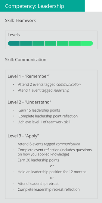 Presence | Blog | How to Start Building Co-Curricular Learning Pathways ...