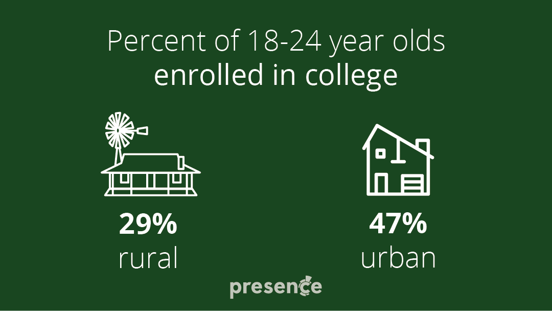 Presence | Blog | 4 Overlooked Pains Rural Students Face, Plus How to ...