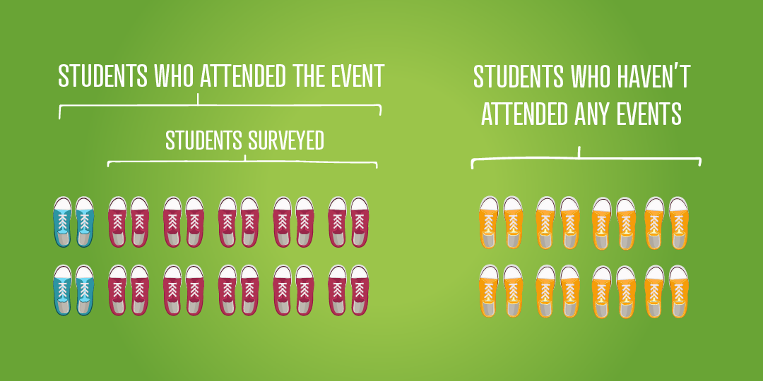 Presence | Blog | How To Spot 6 Common Biases Before They Mess With ...