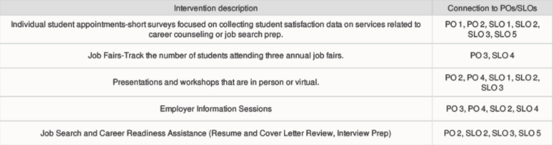 Presence | Blog | 7 Things to Consider When Designing an Outcome Map ...