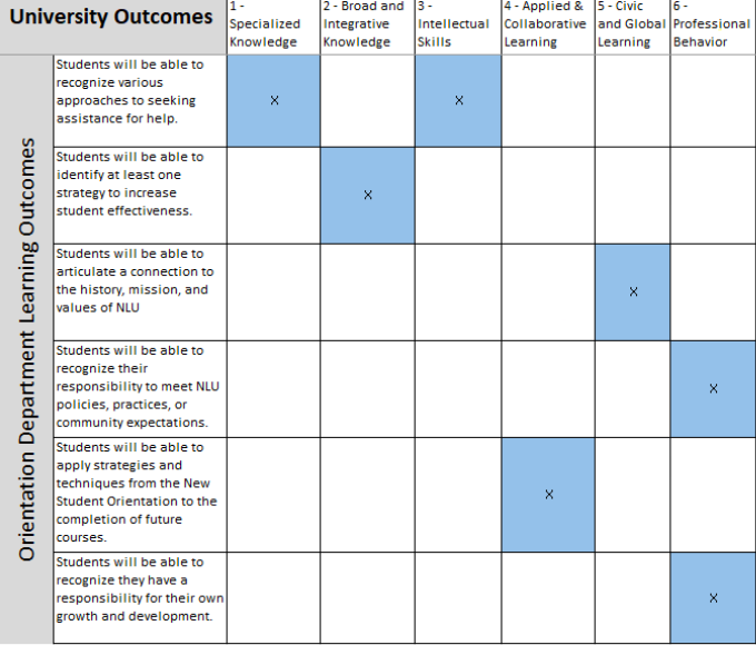 Presence | Blog | 7 Things to Consider When Designing an Outcome Map ...
