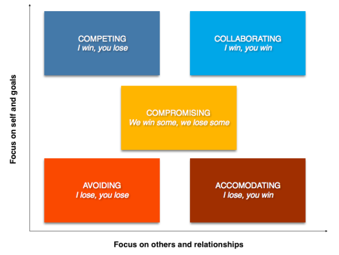 Presence | Blog | 10 Techniques to Help You and Your Students Face ...