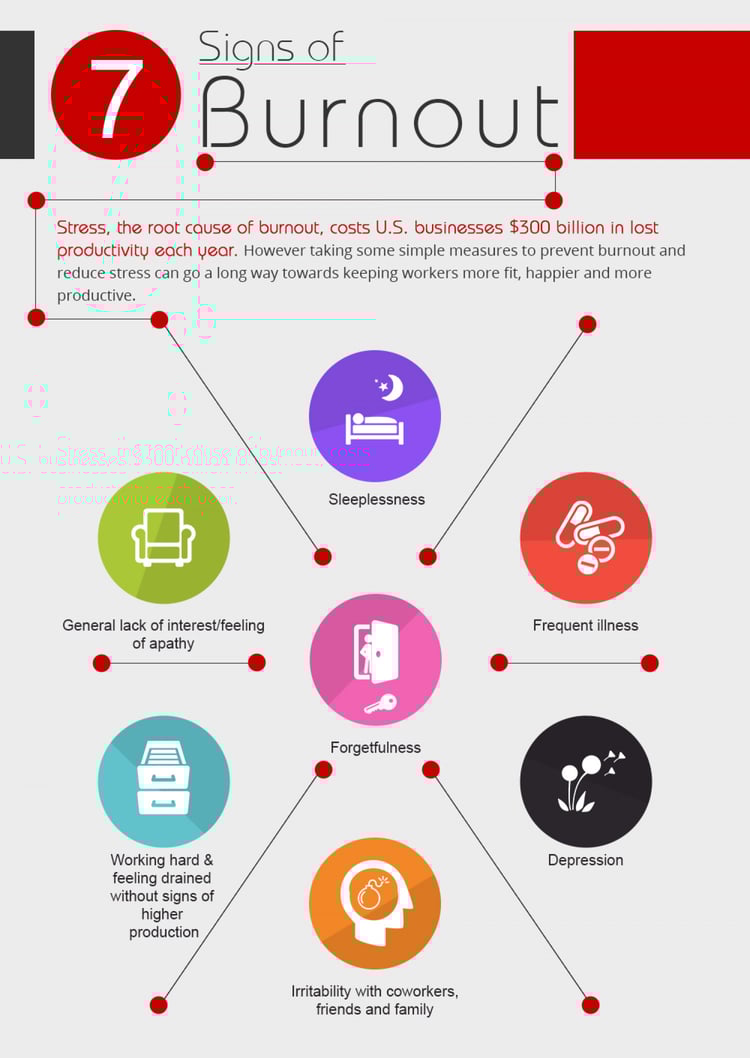 Presence | Blog | Addressing Burnout in Higher Ed Professionals of Color