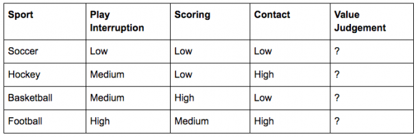 Presence | Blog | Assessment And Research Are Different Things — And ...