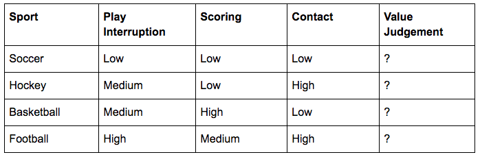 Presence | Blog | Assessment And Research Are Different Things — And ...